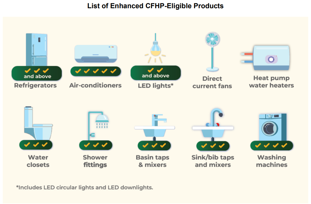 S$300 Climate Vouchers: Where to use them and what appliances you can ...